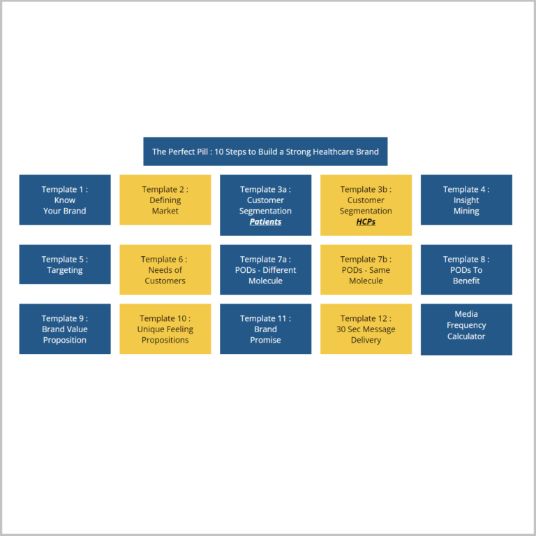 Tools / Templates - Brand Innerworld